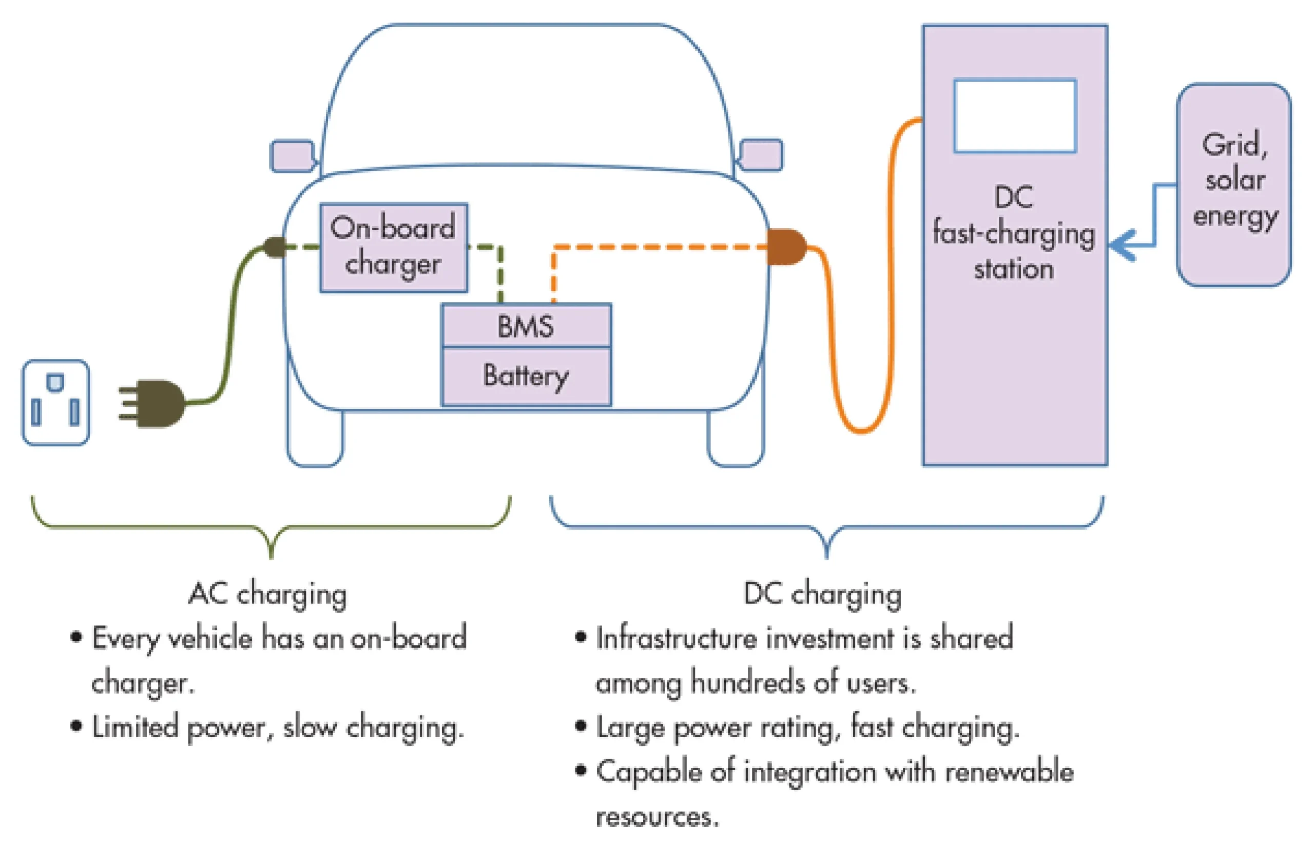 What Are the Key Components of an 11kW EV Charging Station? -Fisher